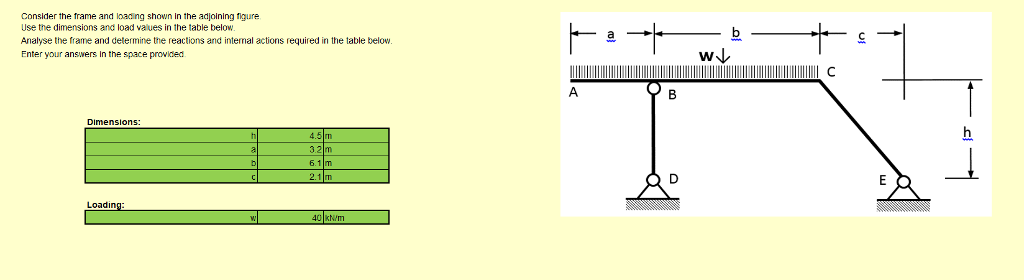 Solved Consider the frame and loacing shown in the adjoining | Chegg.com