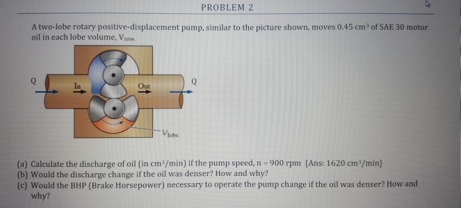Solved PROBLEM 2 A two-lobe rotary positive-displacement | Chegg.com
