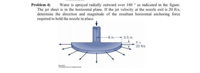 Solved Water is sprayed radially outward over 180 degree as | Chegg.com