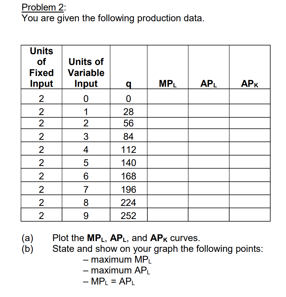 Solved Problem 2: You are given the following production | Chegg.com