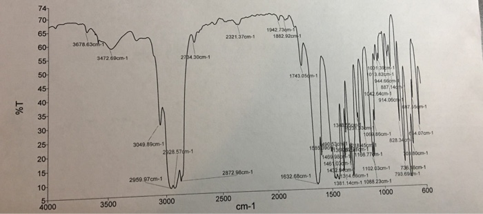 Solved Please help to identifying all major peaks in the | Chegg.com