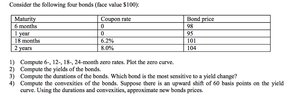 Solved Consider the following four bonds (face value $100): | Chegg.com