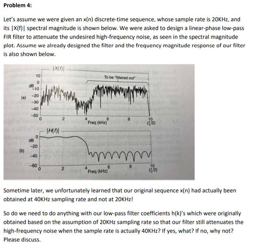 Solved Problem 4: Let's assume we were given an x(n) | Chegg.com