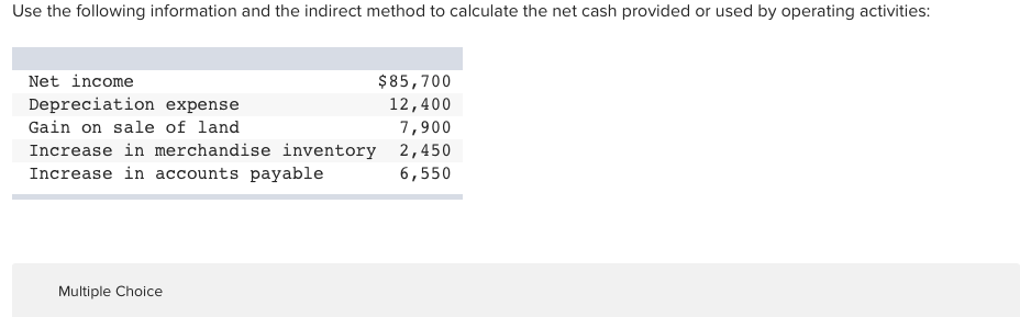 Solved Use the following information and the indirect method | Chegg.com