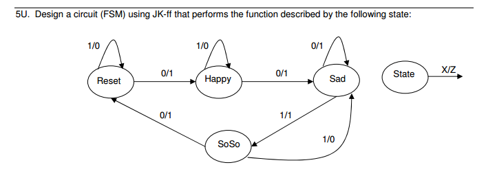 Solved Design a circuit (FSM) using JK-ff that performs the | Chegg.com