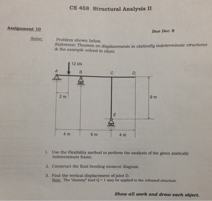 Solved Theorem on displacements in statically indeterminate | Chegg.com