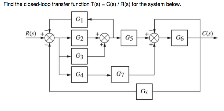 Solved Find the closed-loop transfer function T(s) = | Chegg.com