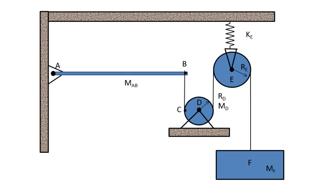 The diagram shows a swing system in which the mass MF | Chegg.com