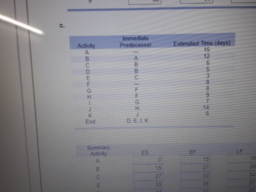 Solved 52653889746 5736 233 5737 23-a ABCDEFGHIJK . | Chegg.com
