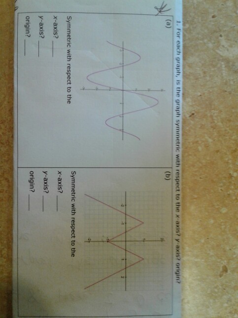 Solved 1. For each graph, is the graph symmetric with | Chegg.com