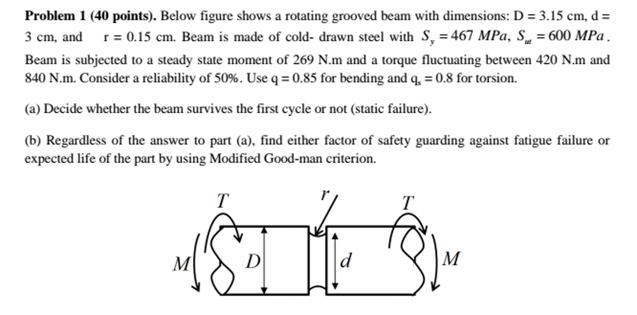 Below figure shows a rotating grooved beam with | Chegg.com