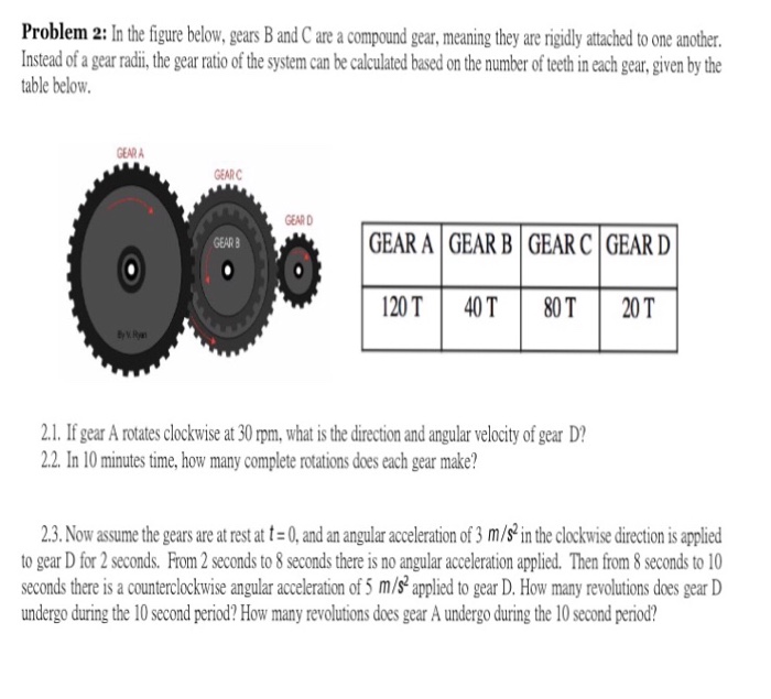 Solved In the figure below, gears B and C are a compound | Chegg.com