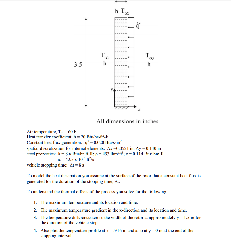 assume unit depth of 1 inch, this is initially | Chegg.com