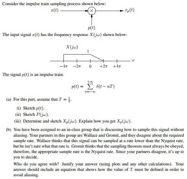 Solved Consider the impulse train sampling process shown | Chegg.com