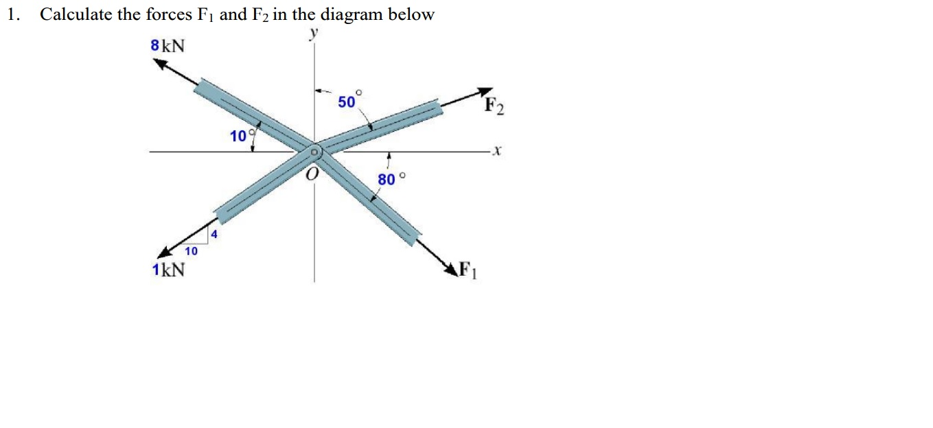 Solved Calculate the forces F1 and F2 in the diagram below | Chegg.com