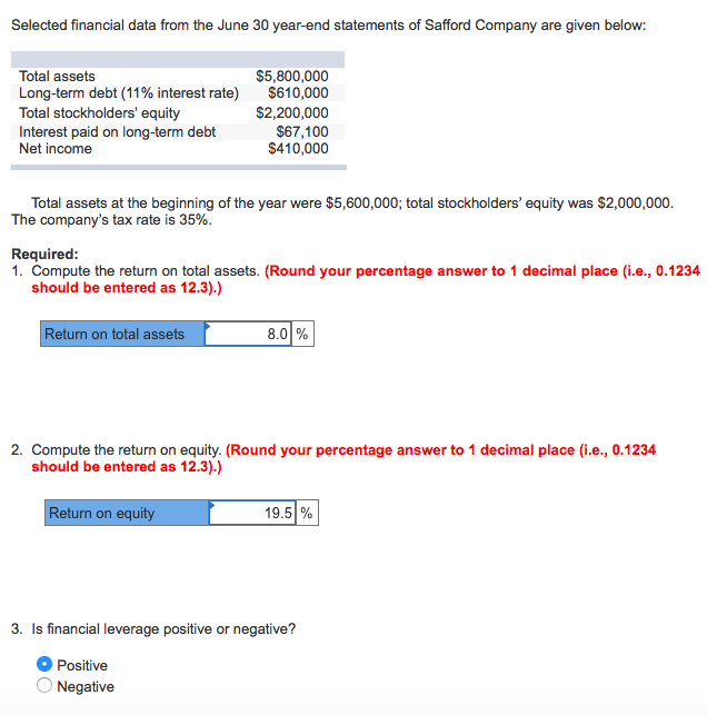 Solved Selected financial data from the June 30 year-end | Chegg.com