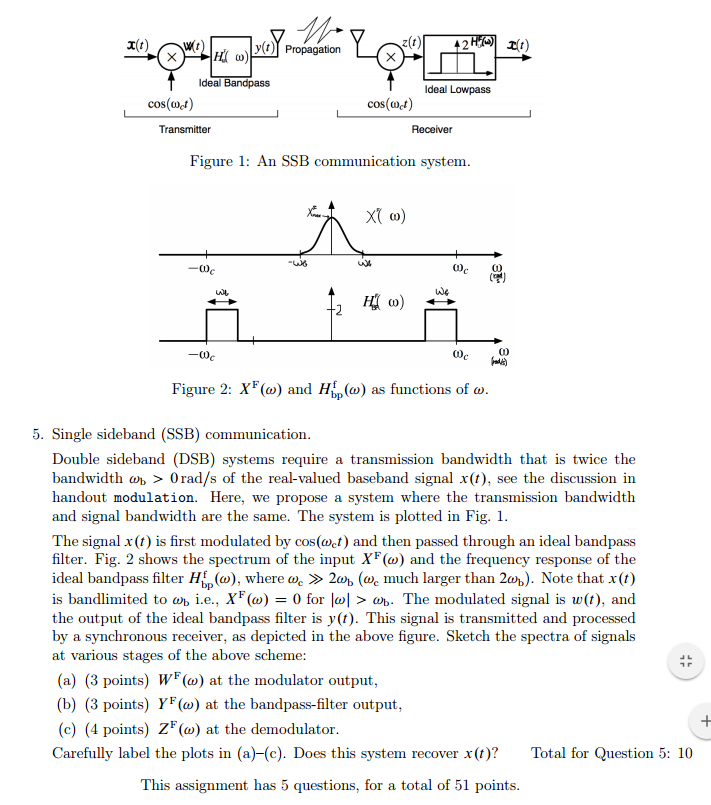 Solved Single sideband (SSB) communication. Double | Chegg.com