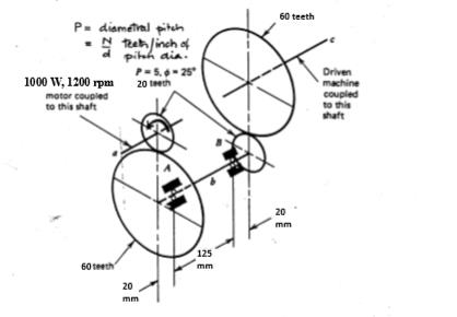Solved The figure shows a two-stage gear reducer. Identical | Chegg.com