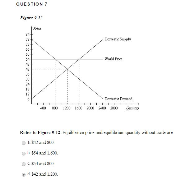 Solved Equilibrium price and equilibrium quantity without | Chegg.com