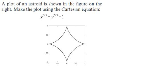 Solved A plot of an astroid is shown in the figure on the | Chegg.com