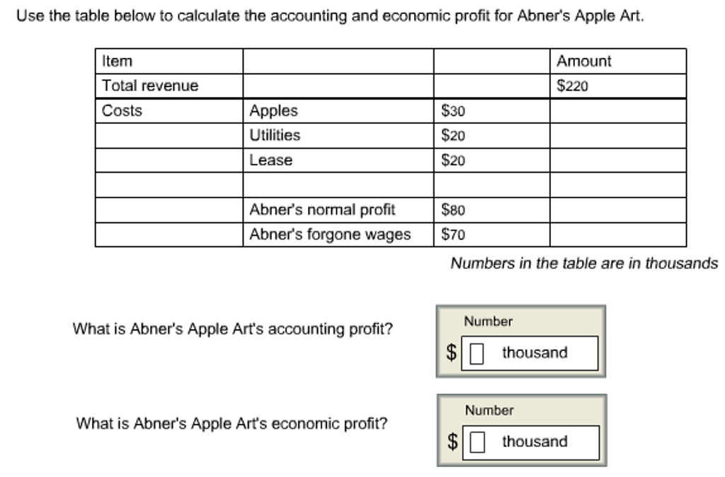 Solved Use the table below to calculate the accounting and | Chegg.com