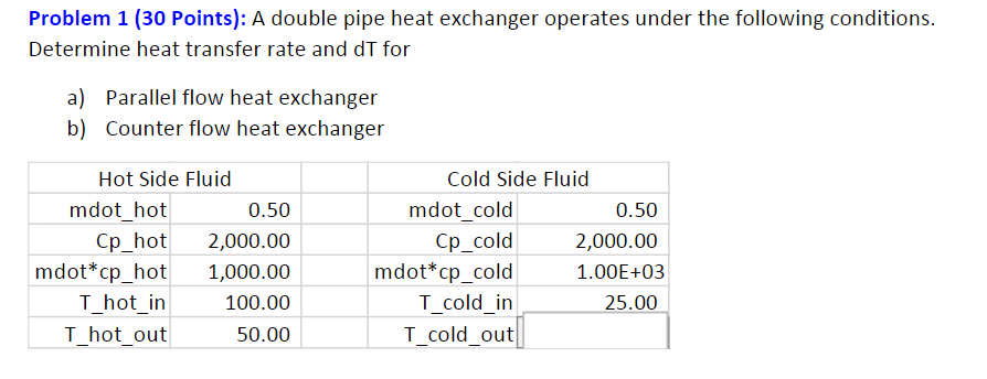 Solved Problem 1 30 Points A Double Pipe Heat Exchanger Chegg