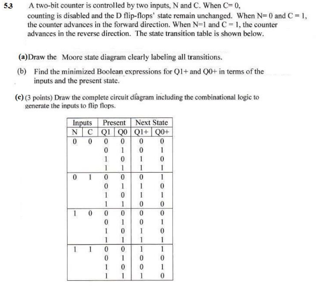 Solved A two-bit counter is controlled by two inputs, N and | Chegg.com