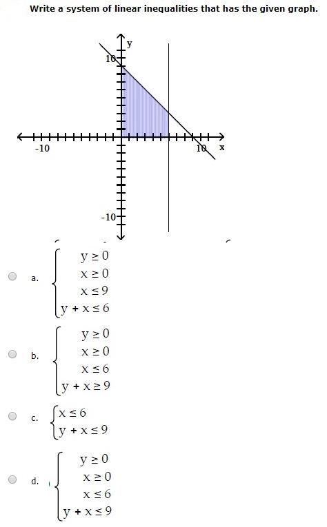 Solved Write a system of linear inequalities that has the | Chegg.com
