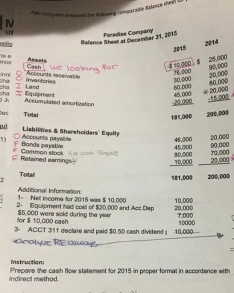 Solved Balance sheet to company prepared the following | Chegg.com