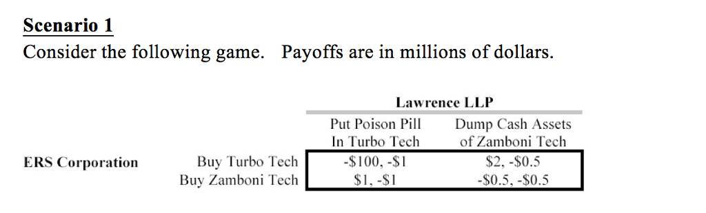 Solved 1. What is the expected value for Player R playing R2 | Chegg.com