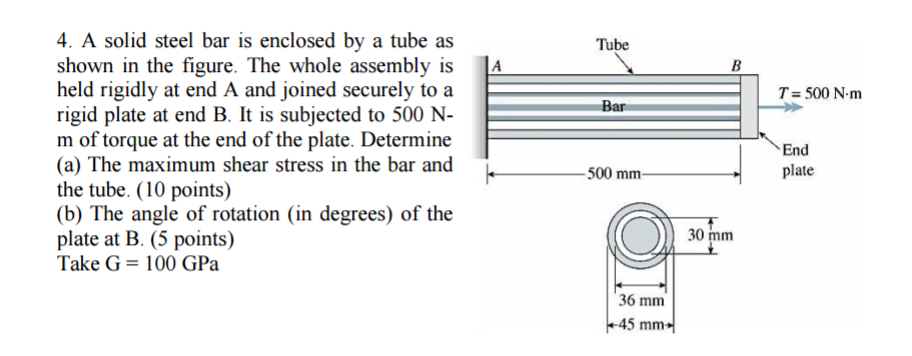 Solved A solid steel bar is enclosed by a tube as shown in | Chegg.com