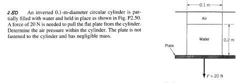 Solved An inverted 0.l-m-diameter circular cylinder is | Chegg.com