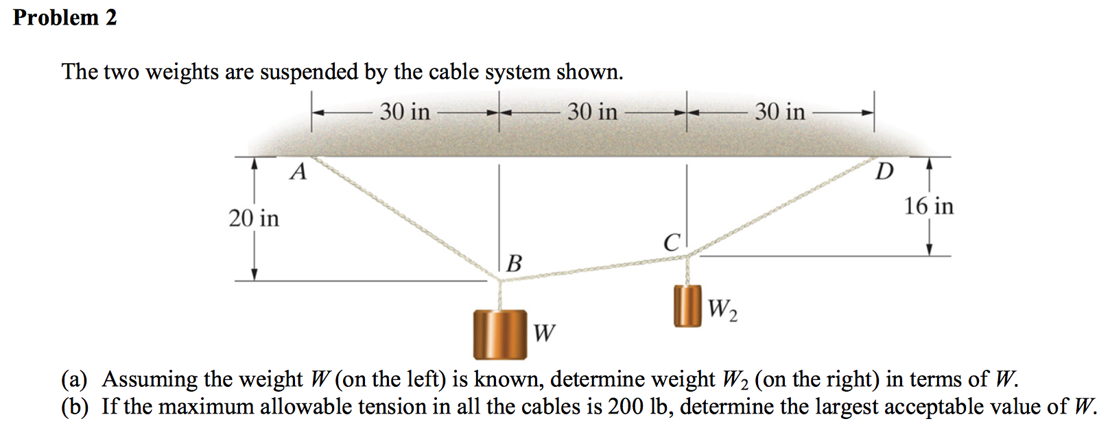 Solved The two weights are suspended by the cable system | Chegg.com
