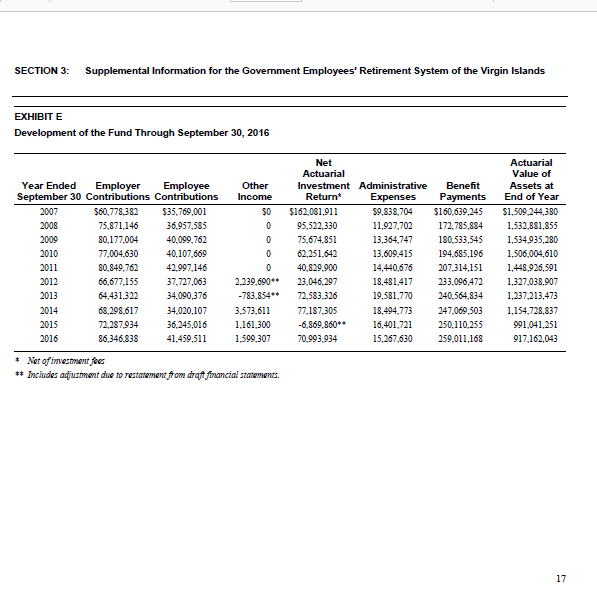 Review the two most recent audited financial | Chegg.com