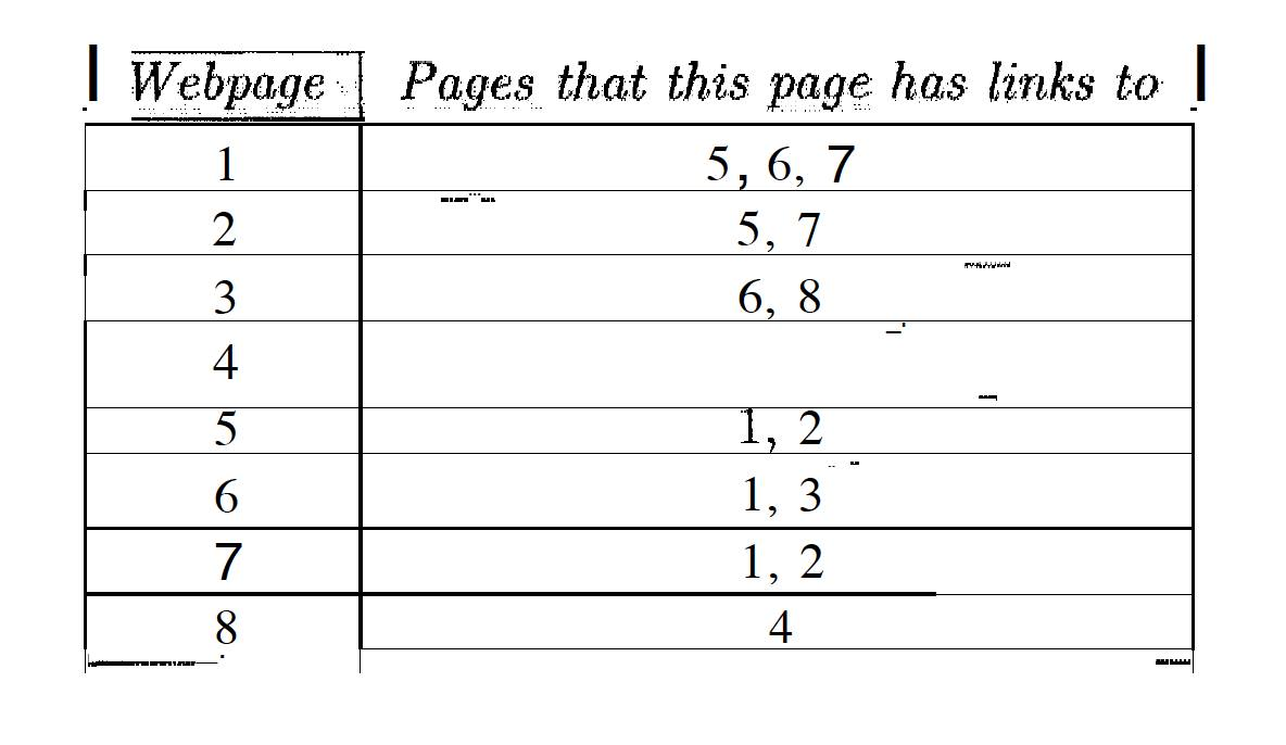Solved Assume that the base set of the HITS algorithrn | Chegg.com