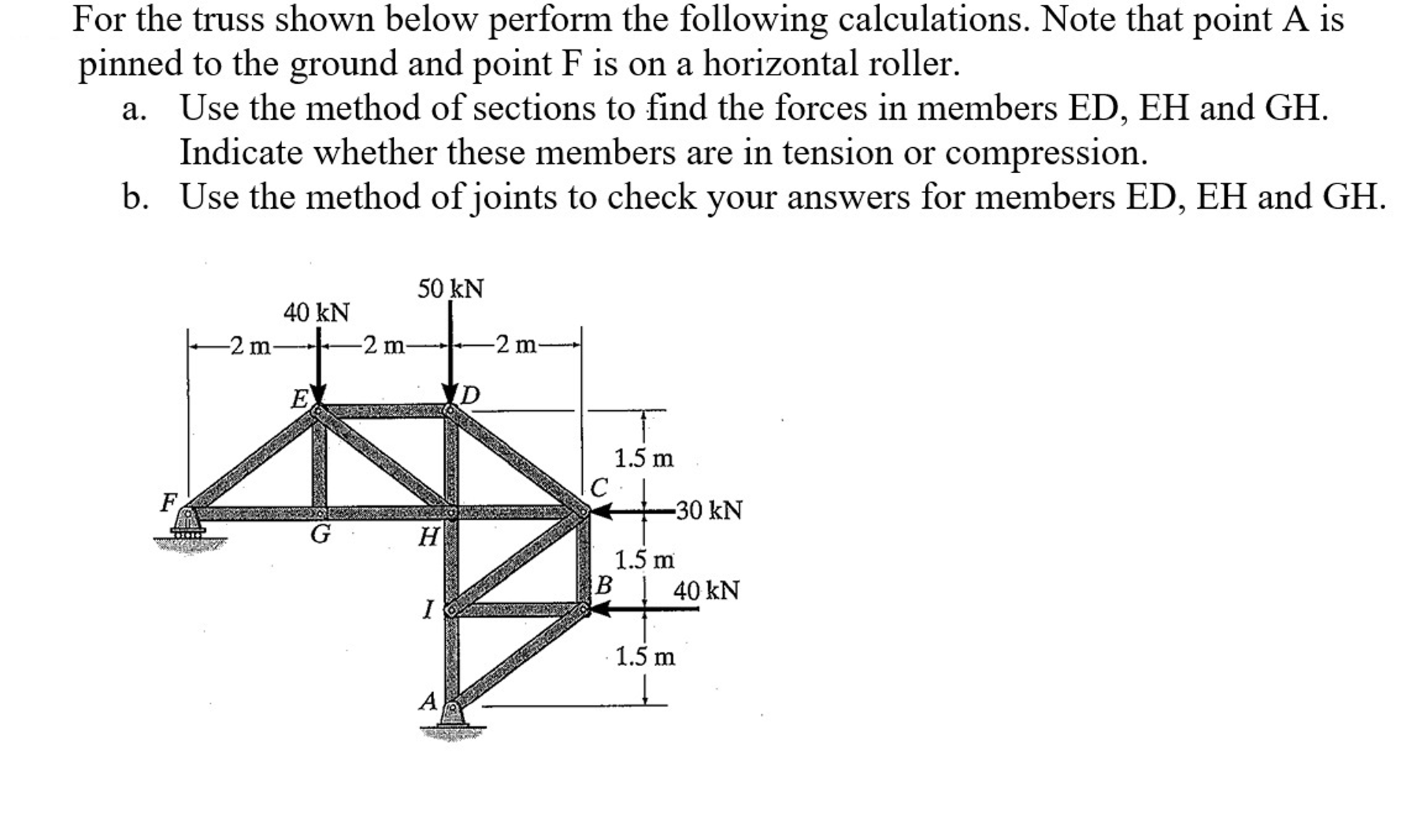 Solved The following truss is bound by a pin connection at A | Chegg.com