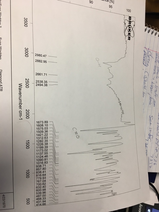 Solved Label the OH peak; C double bond O peak; Csp3-H peak; | Chegg.com