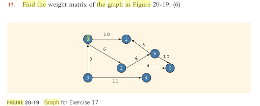 Solved Find the weight matrix of the graph in Figure 20-19. | Chegg.com