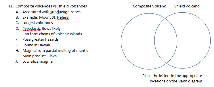 Solved Composite volcanoes vs. shield volcanoes Associated | Chegg.com