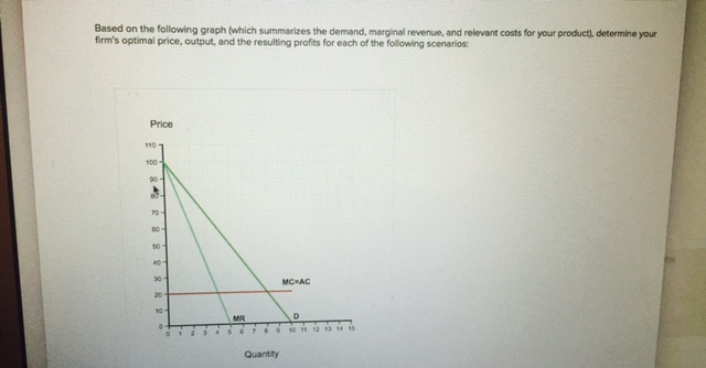 Solved Based on the following graph (which summarizes the | Chegg.com