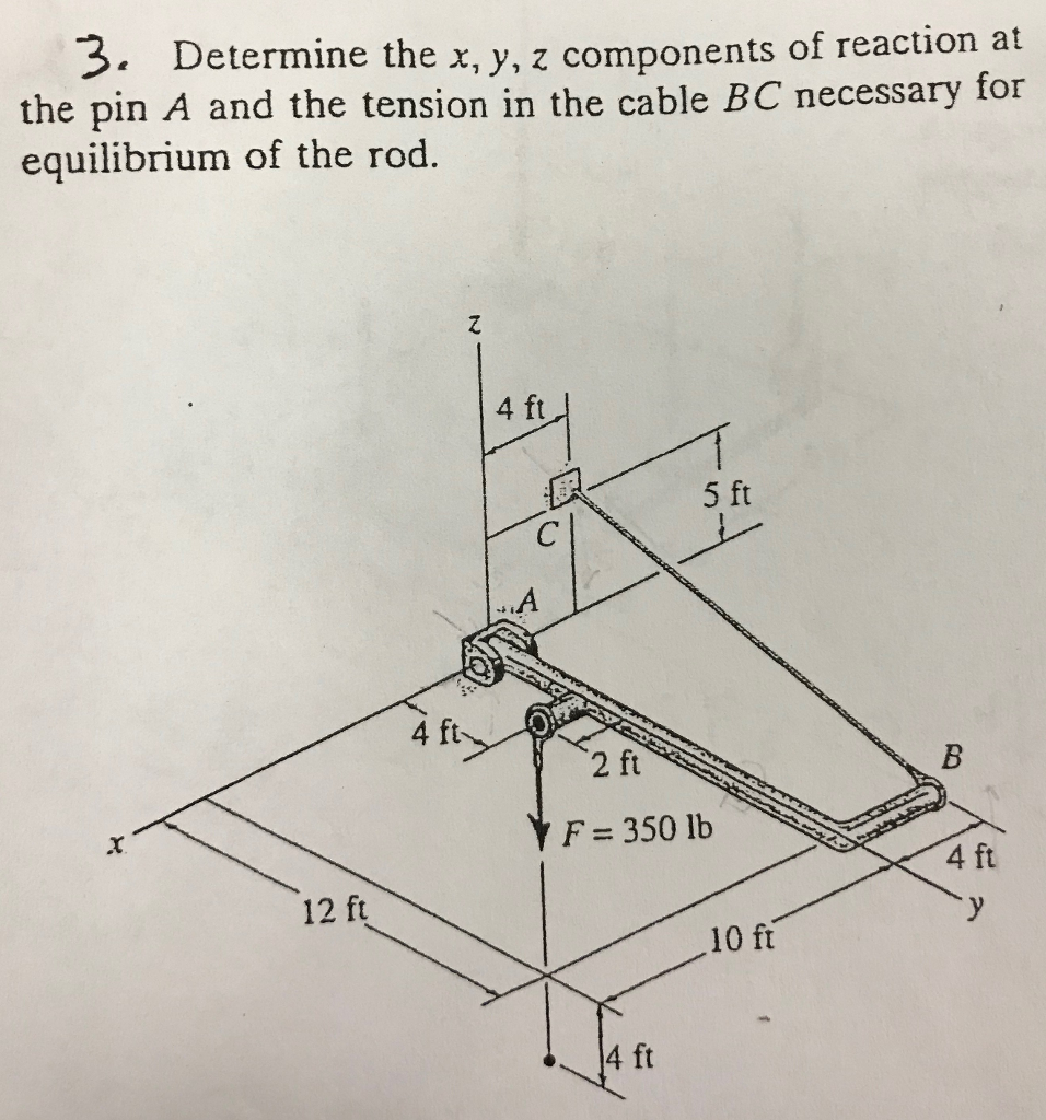 Solved Determine the x, y, z components of reaction at the | Chegg.com