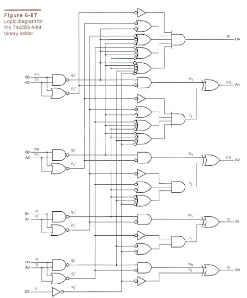 ) Carry Look-ahead Adder: If: The TPD AND's, NOR's = | Chegg.com