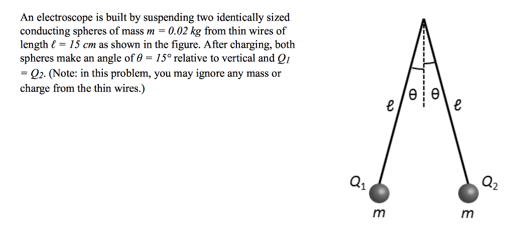 Solved An electroscope is built by suspending two | Chegg.com