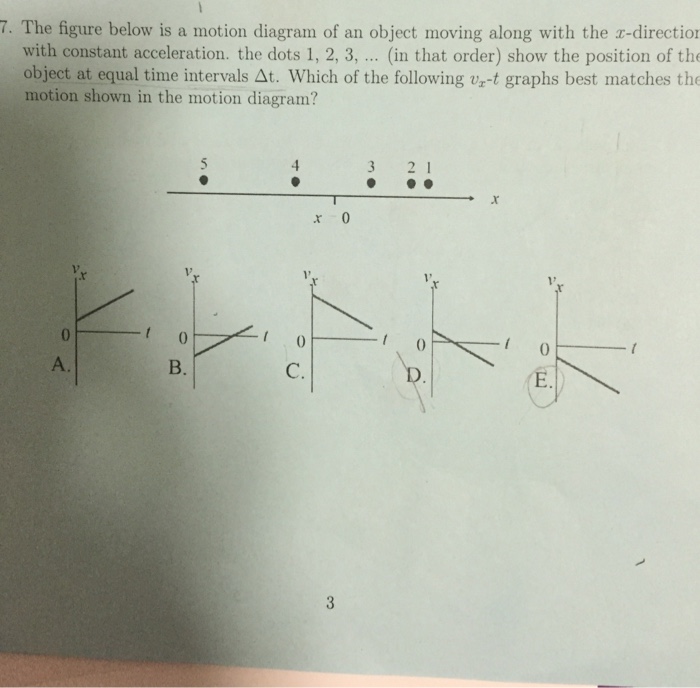 Solved The figure below is a motion diagram of an object | Chegg.com