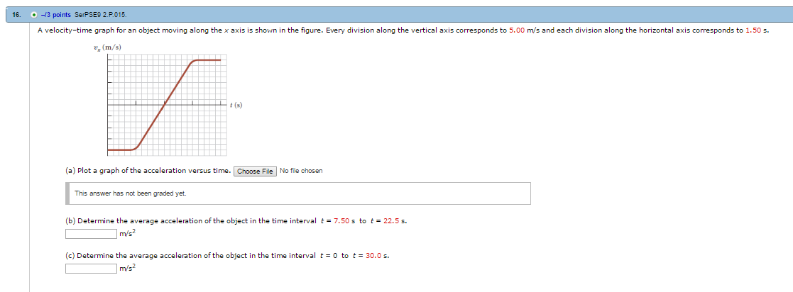 Solved A Velocity Time Graph For An Object Moving Along The