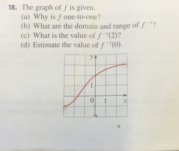 Solved The graph of f is given. Why is f one-to-one? What | Chegg.com