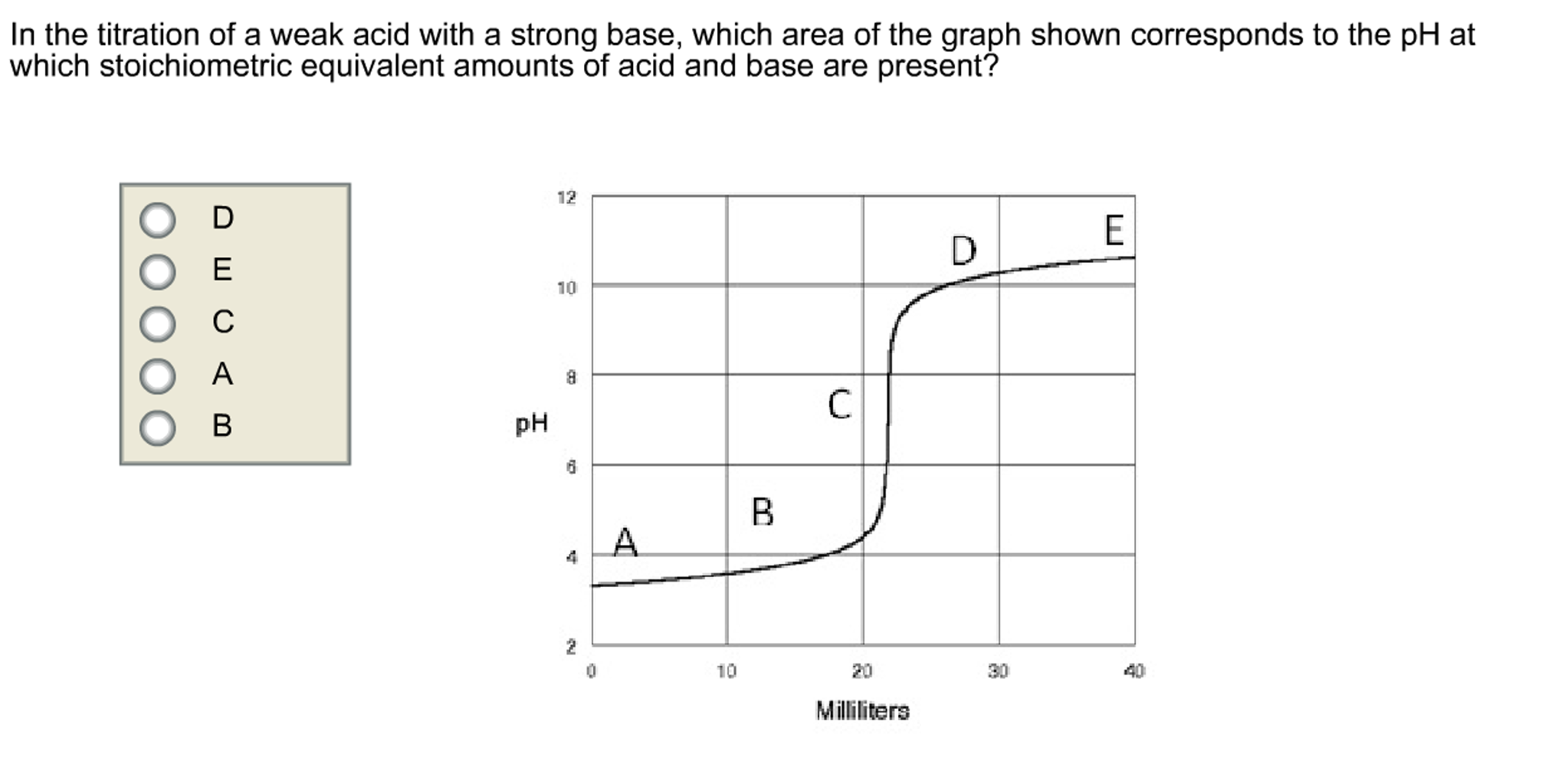 Solved In the titration of a weak acid with a strong base, | Chegg.com