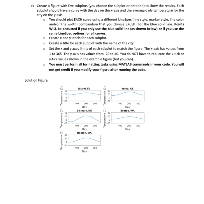 Solved Problem 7.1 The average daily temperature T for an | Chegg.com