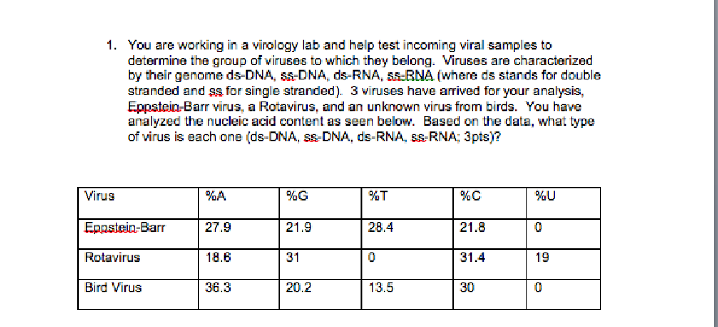 Solved 1. You are working in a virology lab and help test | Chegg.com
