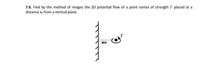 Solved Find by the method of images the 2D potential flow of | Chegg.com
